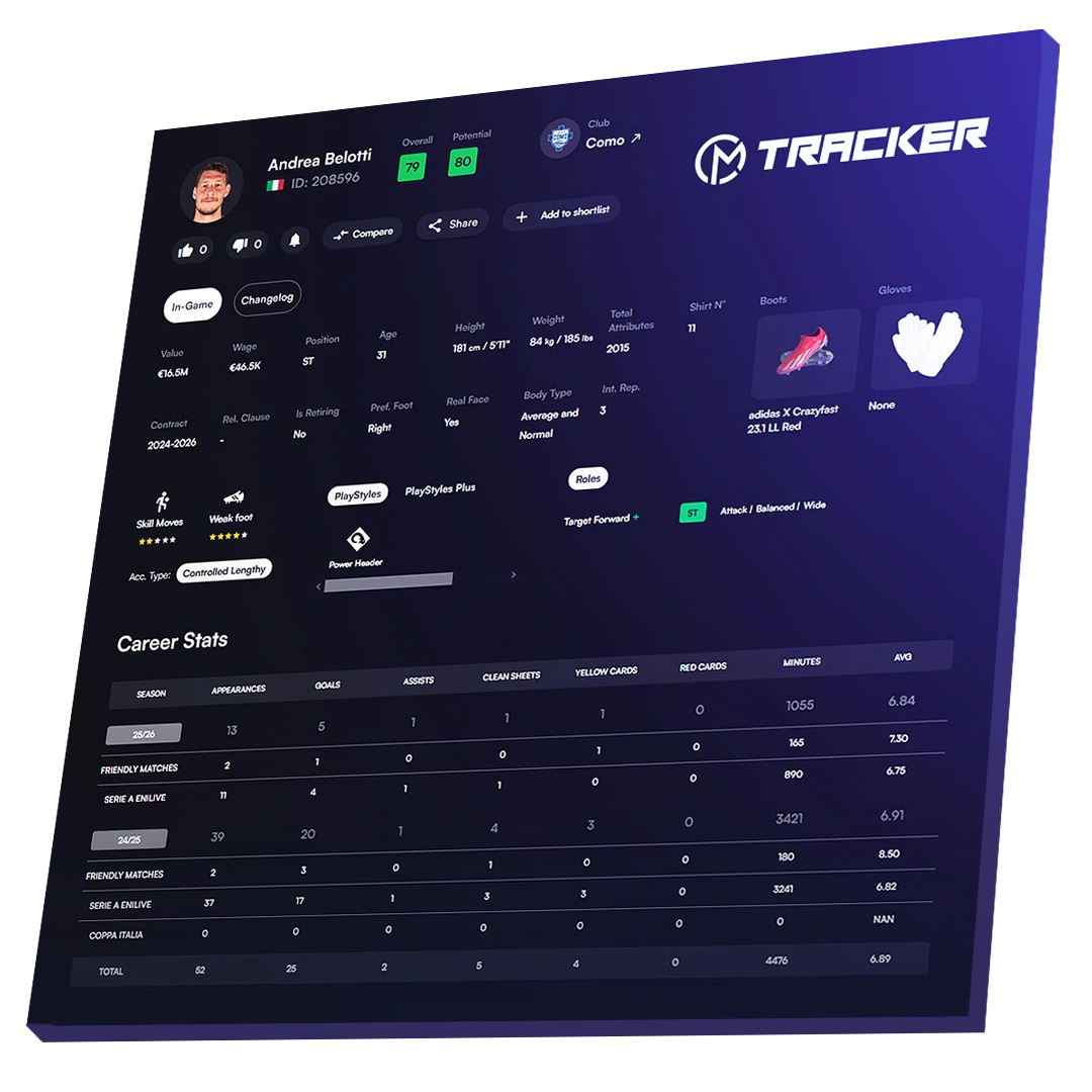 CMTracker: EA FC 25 - Base de Datos Modo Carrera - Potencial ...